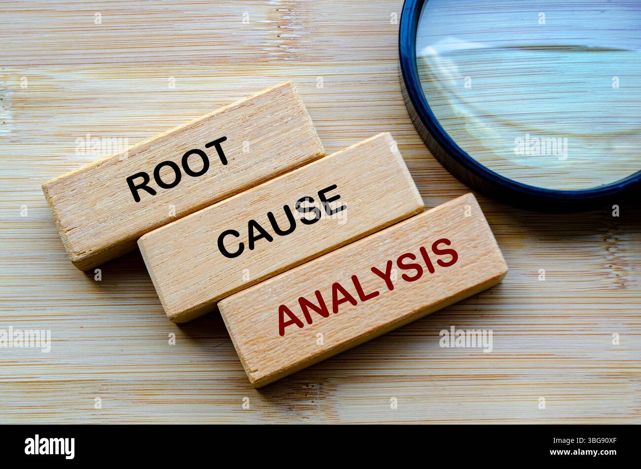 Root Cause Analysis Framework, featuring key RCA concepts - representing structured problem ...