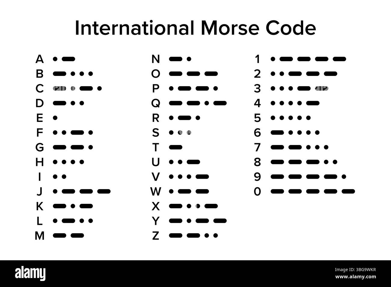 International Morse code, chart with 26 letters and 10 numerals ...