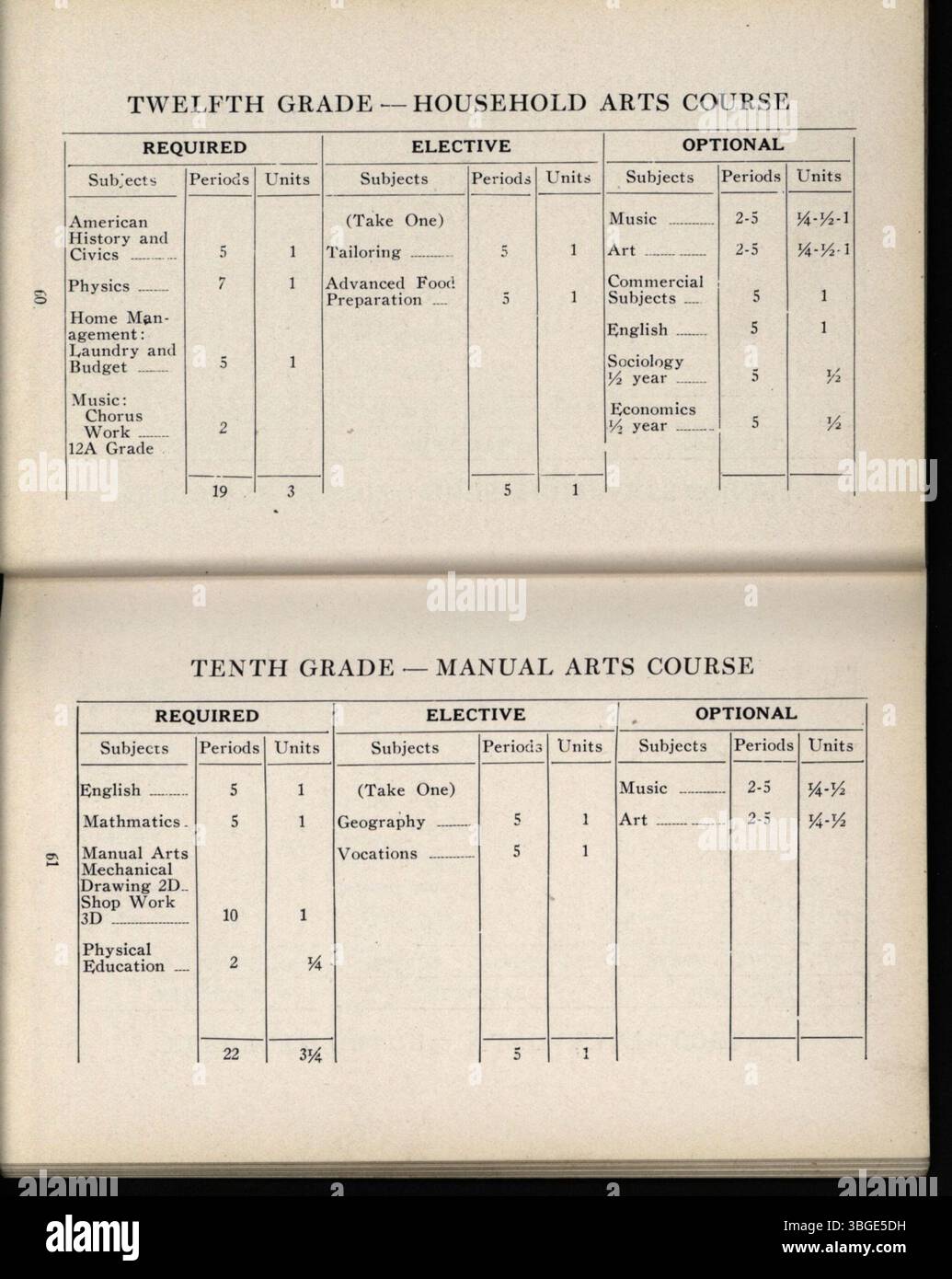 The 1929 North High School Handbook, owned by freshman Ken Landis ...