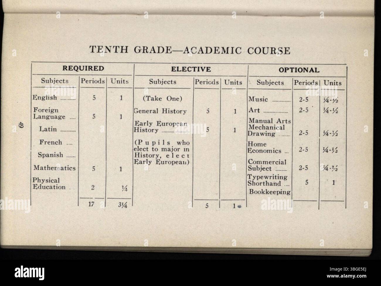 The 1929 North High School handbook, once owned by Ken Landis ...