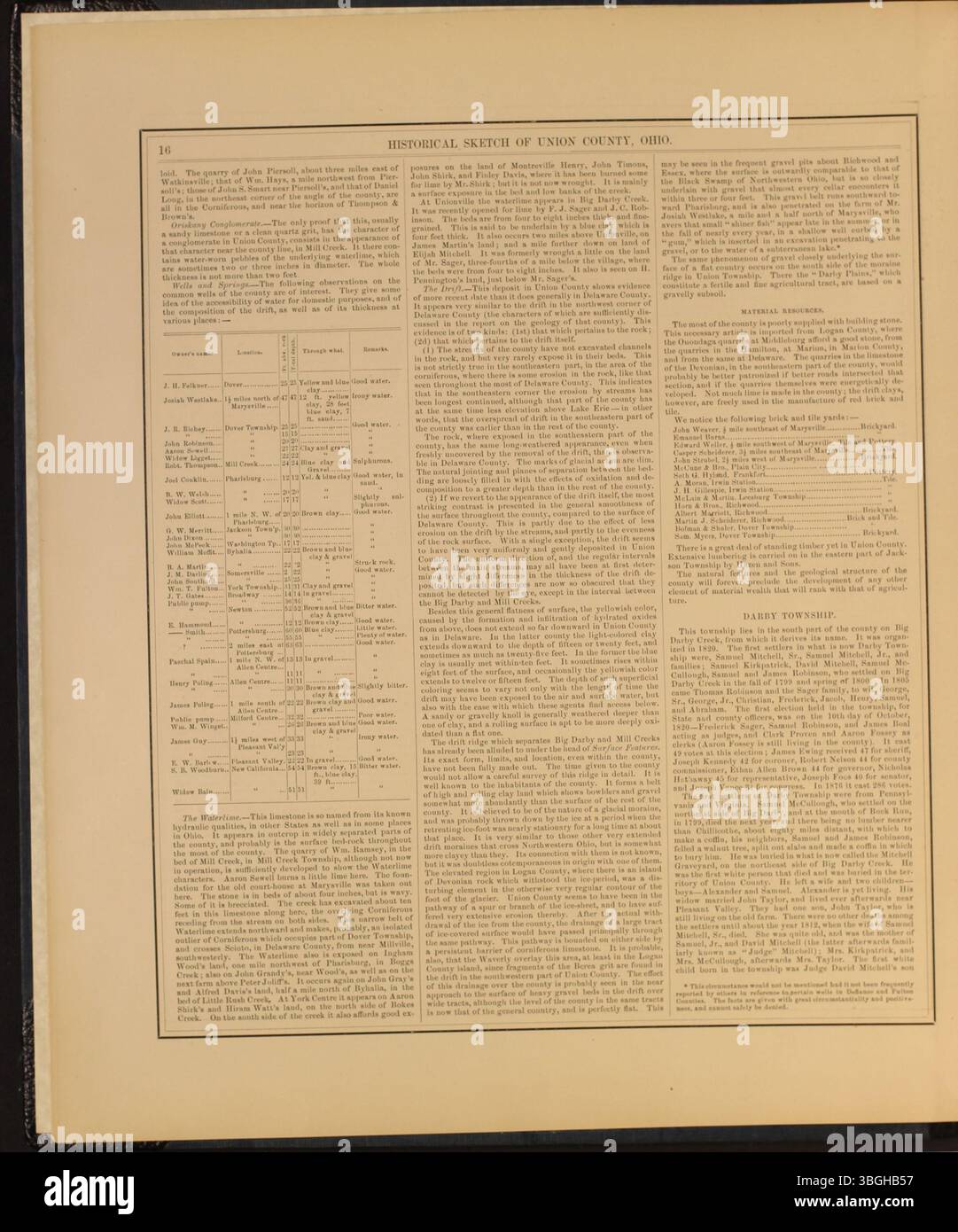 This map from the 1877 Historical Atlas of Union County, Ohio, shows ...
