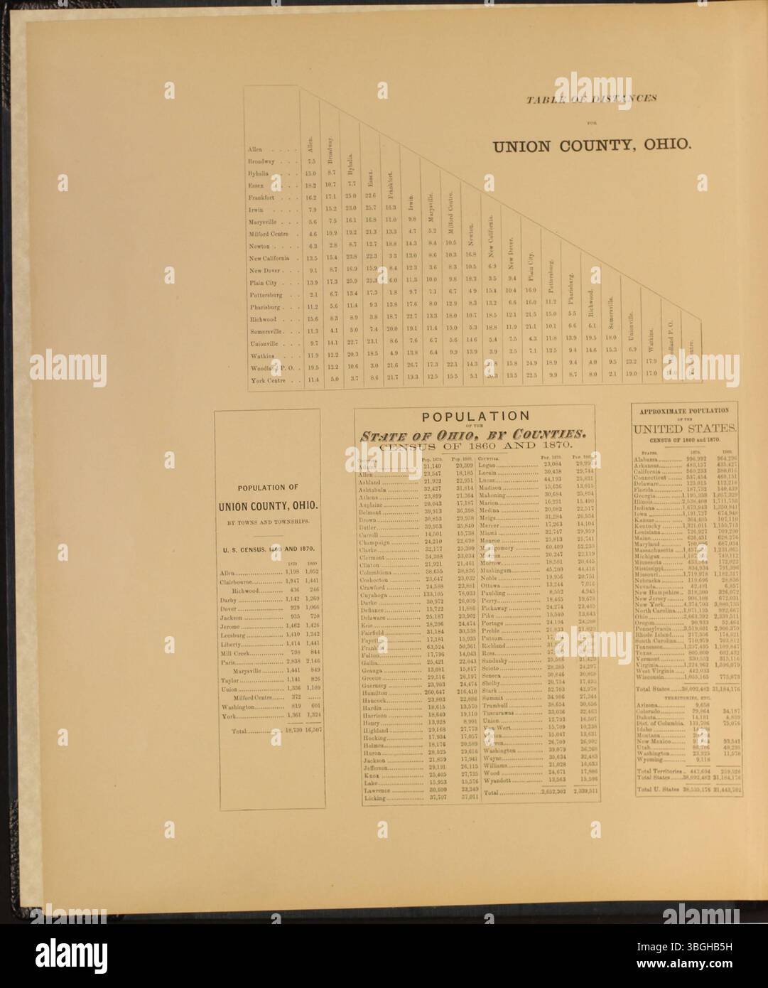 The 1877 Historical Atlas of Union County, Ohio, includes a detailed ...