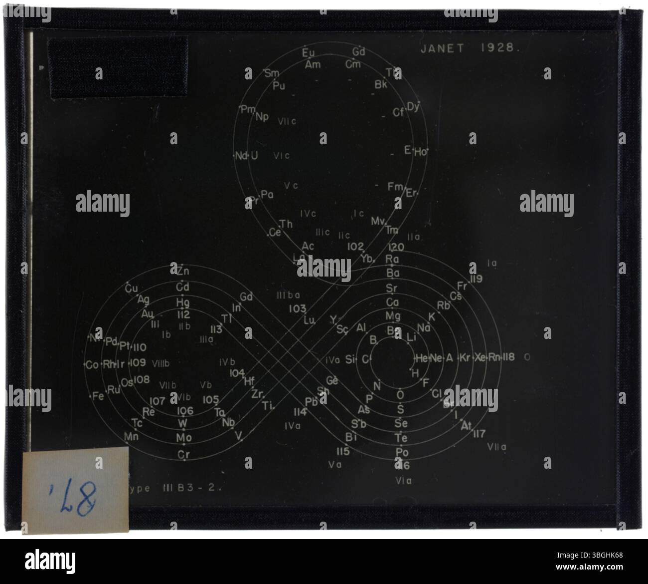 This graphic representation of the periodic table, designed in 1928 by ...