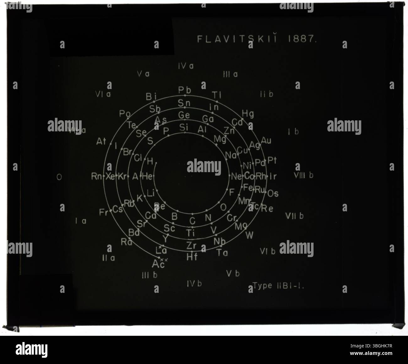 This 1957 graphic representation of the periodic table of elements ...