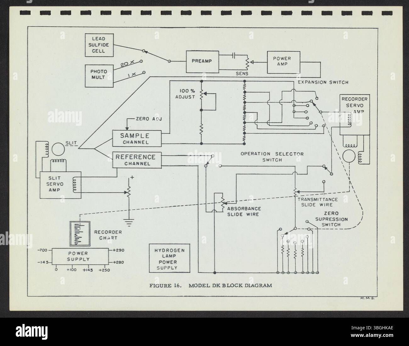 The Beckman DK-1 Spectrophotometer, introduced in 1957, enhanced the DU ...