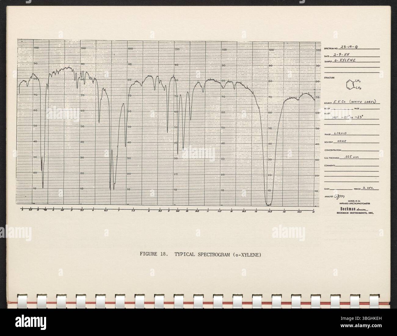 The IR-2A infrared spectrophotometer, developed by Beckman Instruments ...