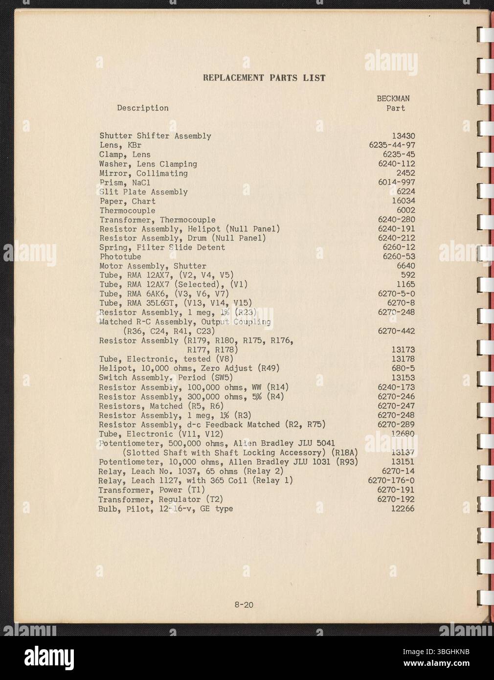 Beckman Instruments developed the IR-2A Infrared Spectrophotometer, an ...