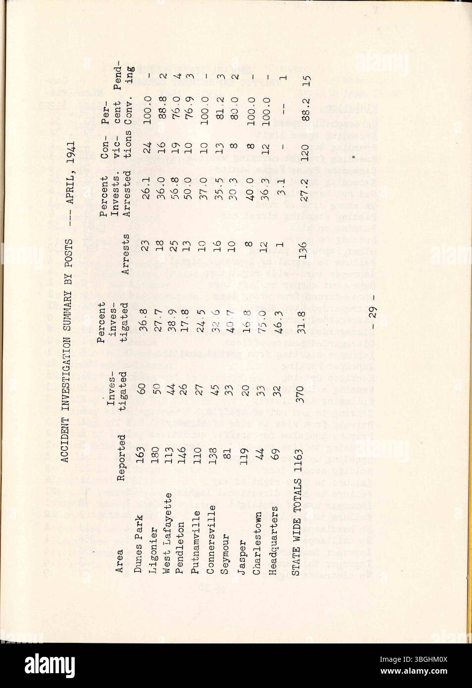 The Indiana Law Enforcement Digest from May 1941 covers the ongoing ...