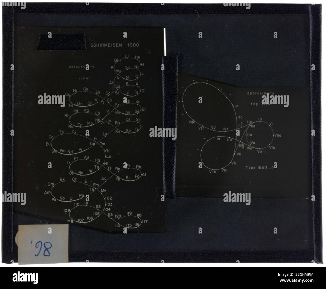 Graphic representation of the periodic table designed by Karl ...