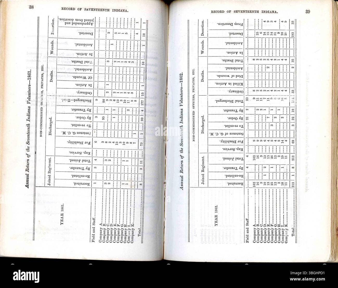 This section of the 17th Indiana Volunteer Infantry history covers the ...