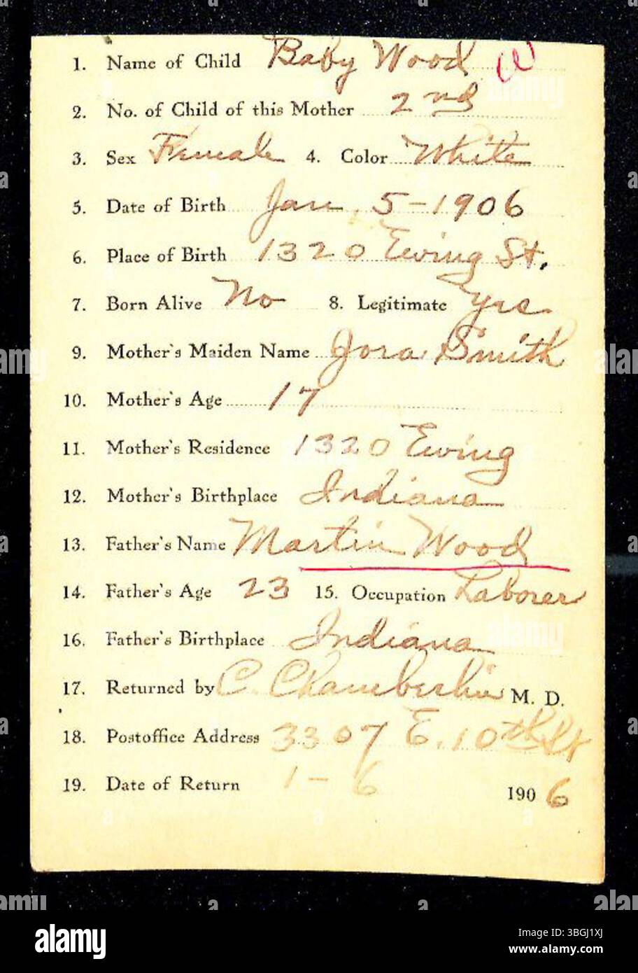 This record collection includes birth returns filed by doctors and ...
