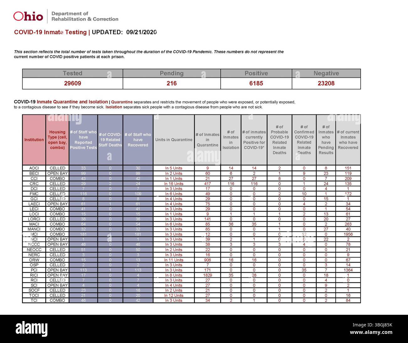 Updated guidelines Cut Out Stock Images & Pictures - Alamy