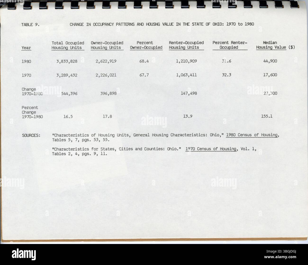This report reviews and analyzes census data from 1970 and 1980 for Ohio, focusing on changes in ...