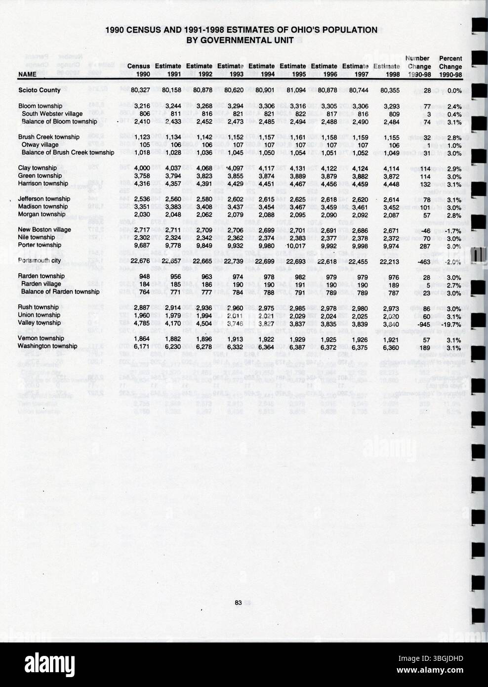 A 1990 Census report with population estimates and projections for Ohio ...