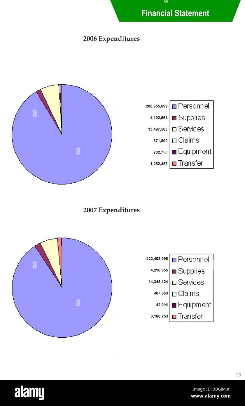 This page from the 2007 Columbus Police annual report highlights ...