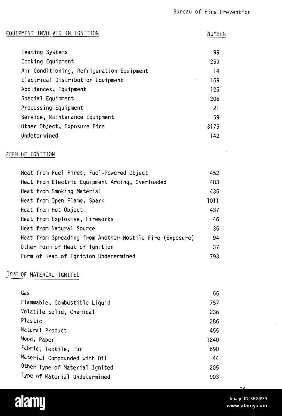 Fire safety statistics Cut Out Stock Images & Pictures - Alamy