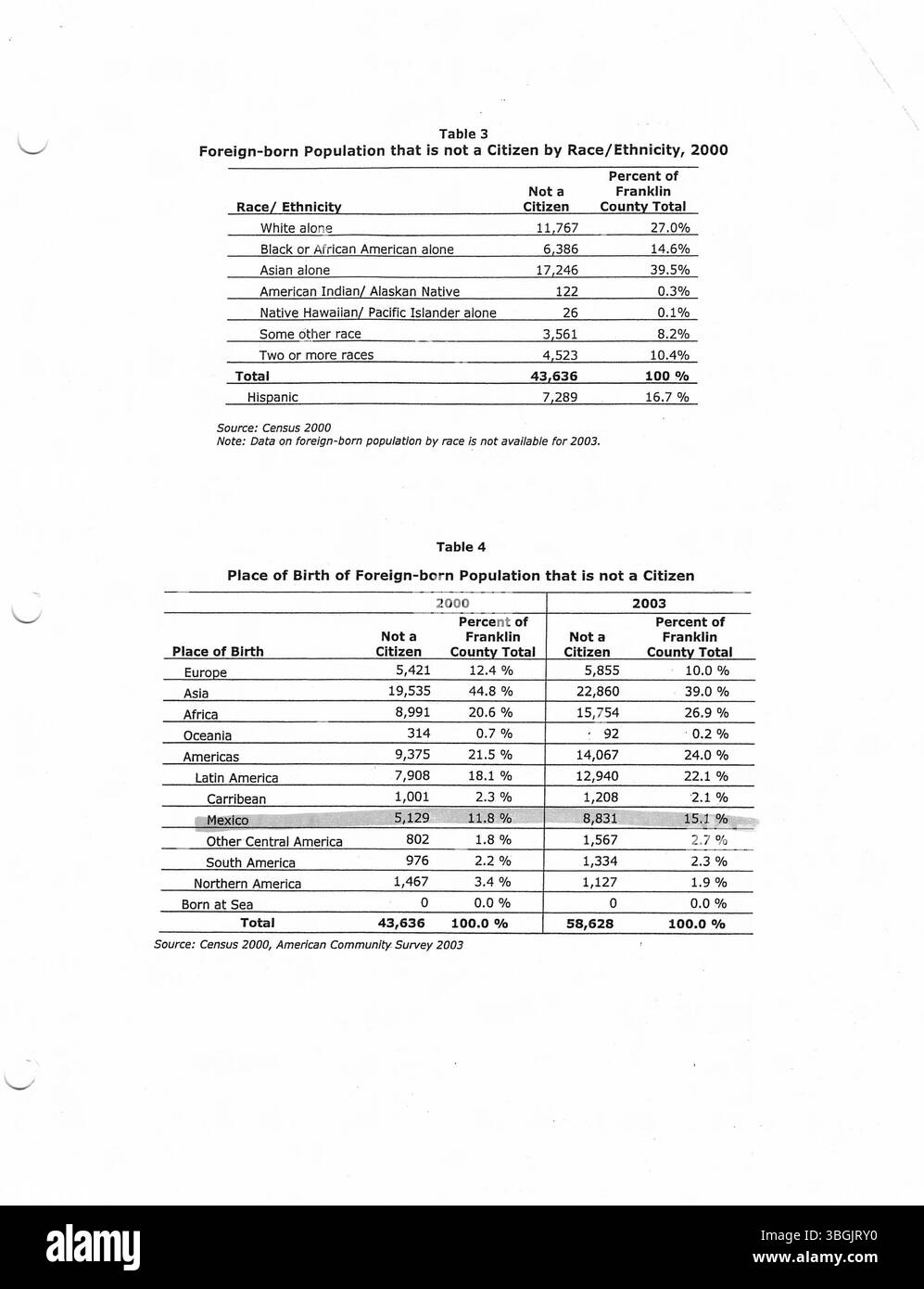Columbus city council Cut Out Stock Images & Pictures - Alamy