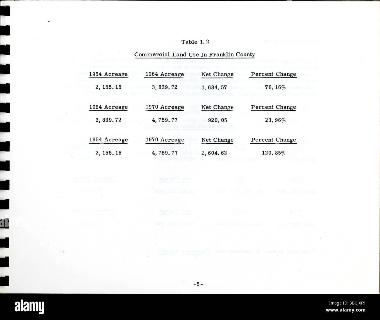 The 1973 Land Use Study for Columbus outlines existing land use ...