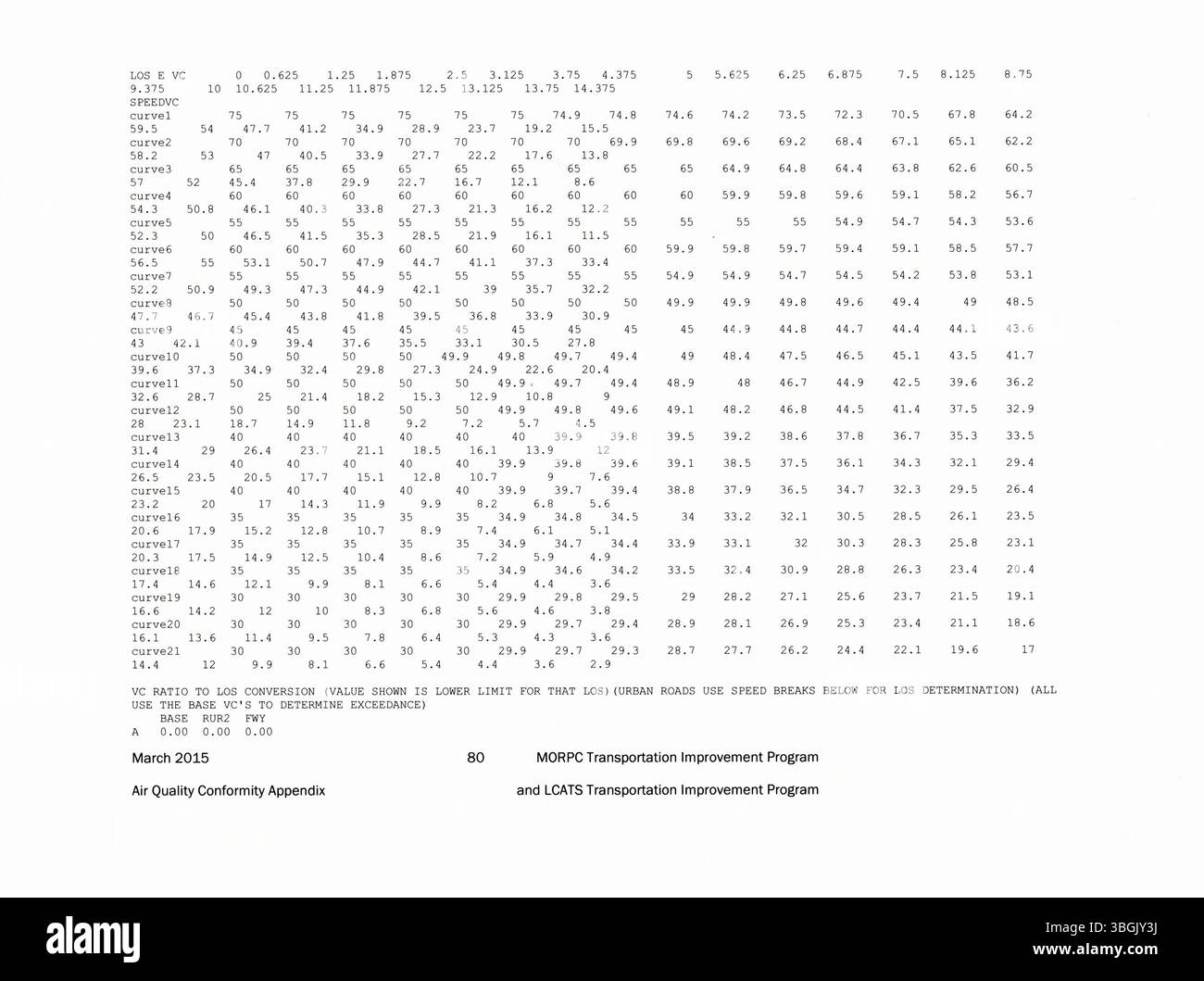 The 2016-2019 Transportation Improvement Program (TIP) Appendix 1 ...