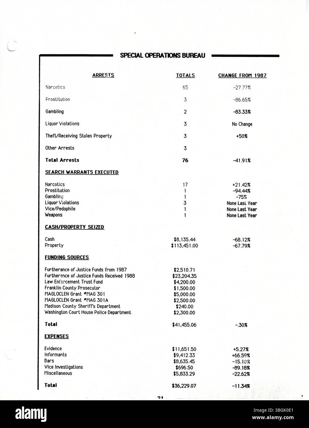 This page of the 1988 Franklin County Sheriff's Office annual report ...