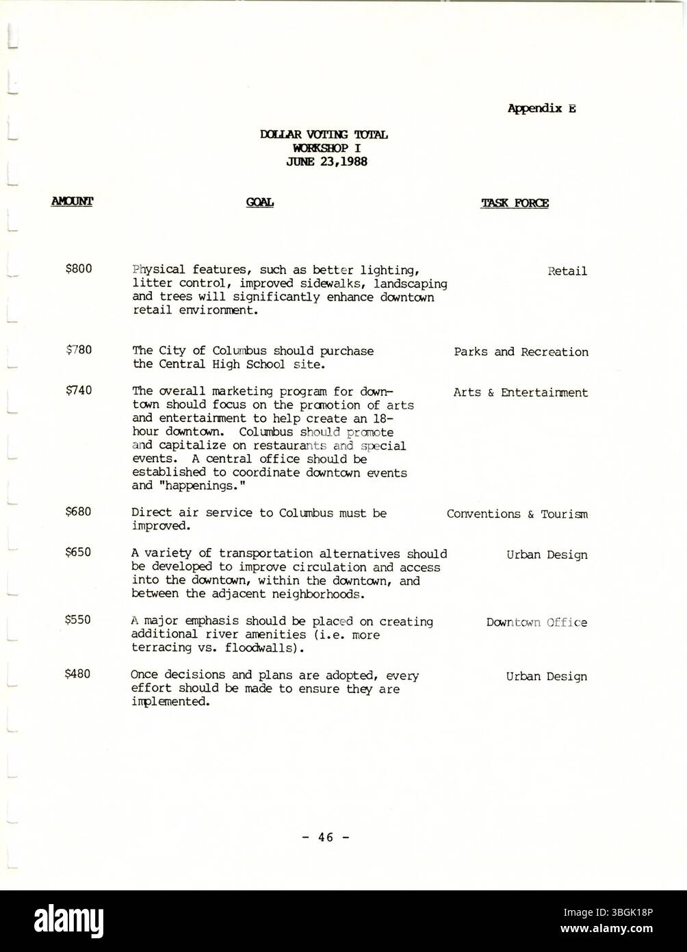 This section of the 1988 Urban Design Task Force Final Report includes ...