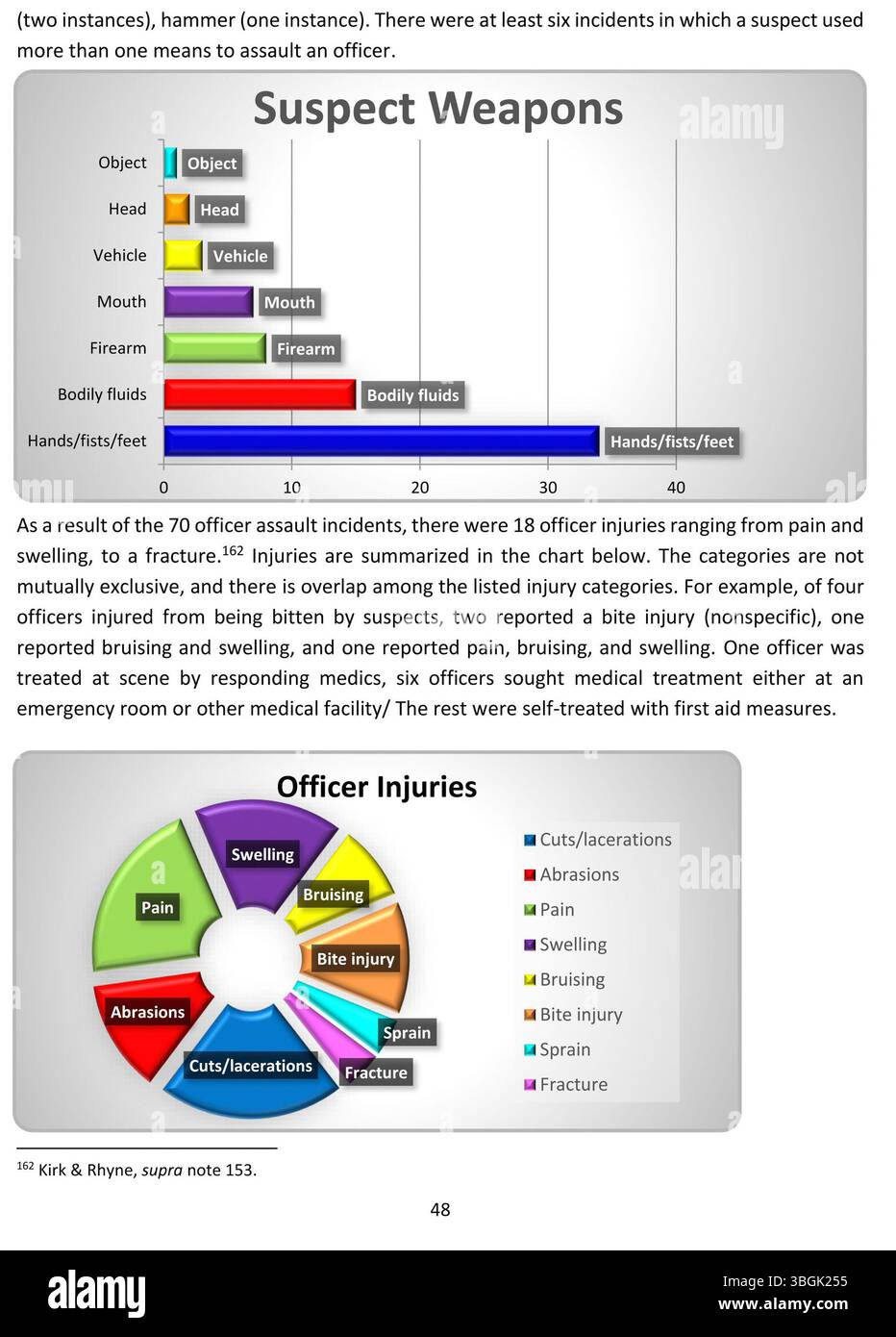 Police department oversight Cut Out Stock Images & Pictures - Alamy