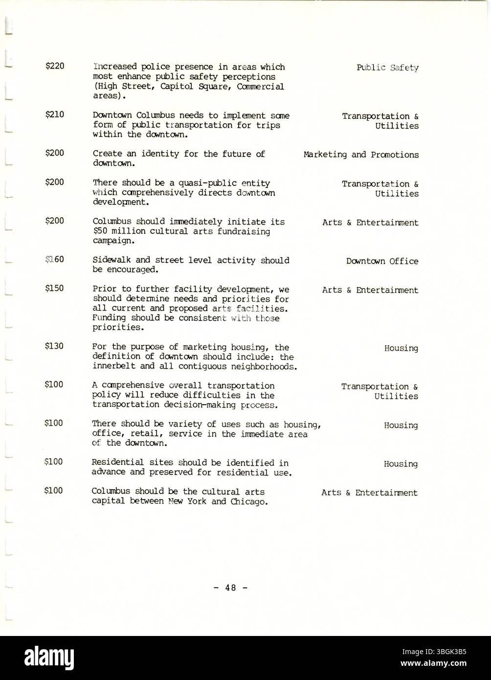 The Urban Design Task Force's 1988 final report outlines strategic ...