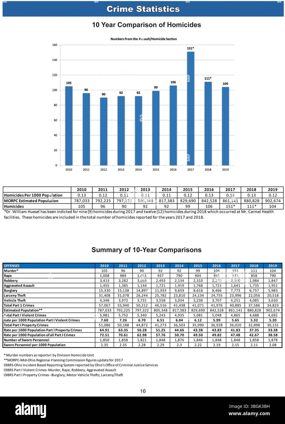 Programs assessment Cut Out Stock Images & Pictures - Alamy