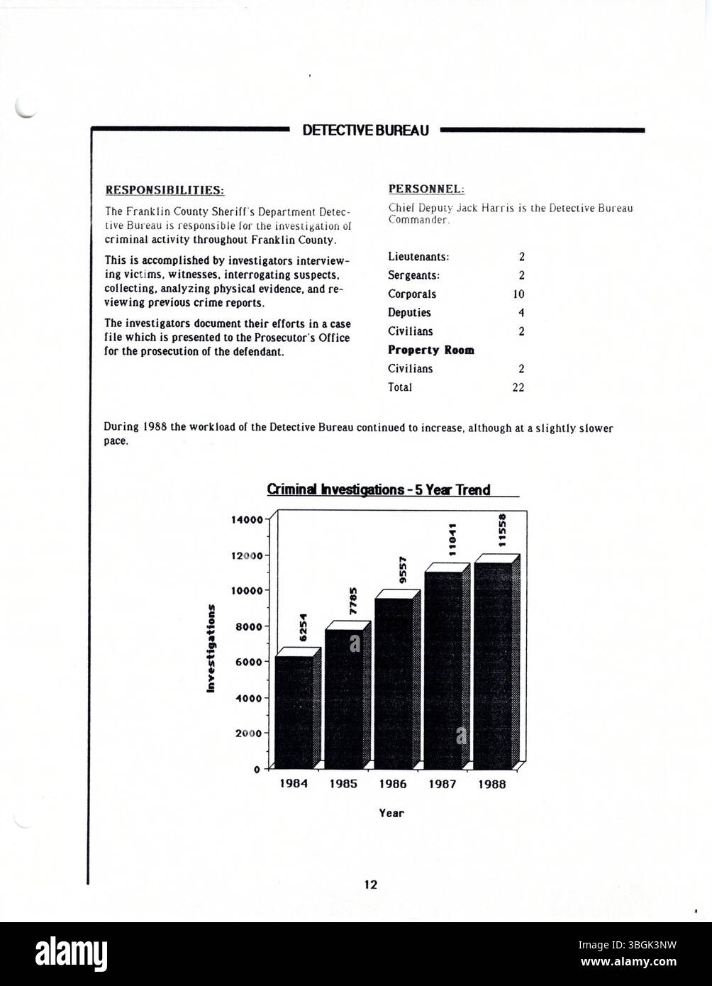 The 1988 annual report from the Franklin County Sheriff's Office ...