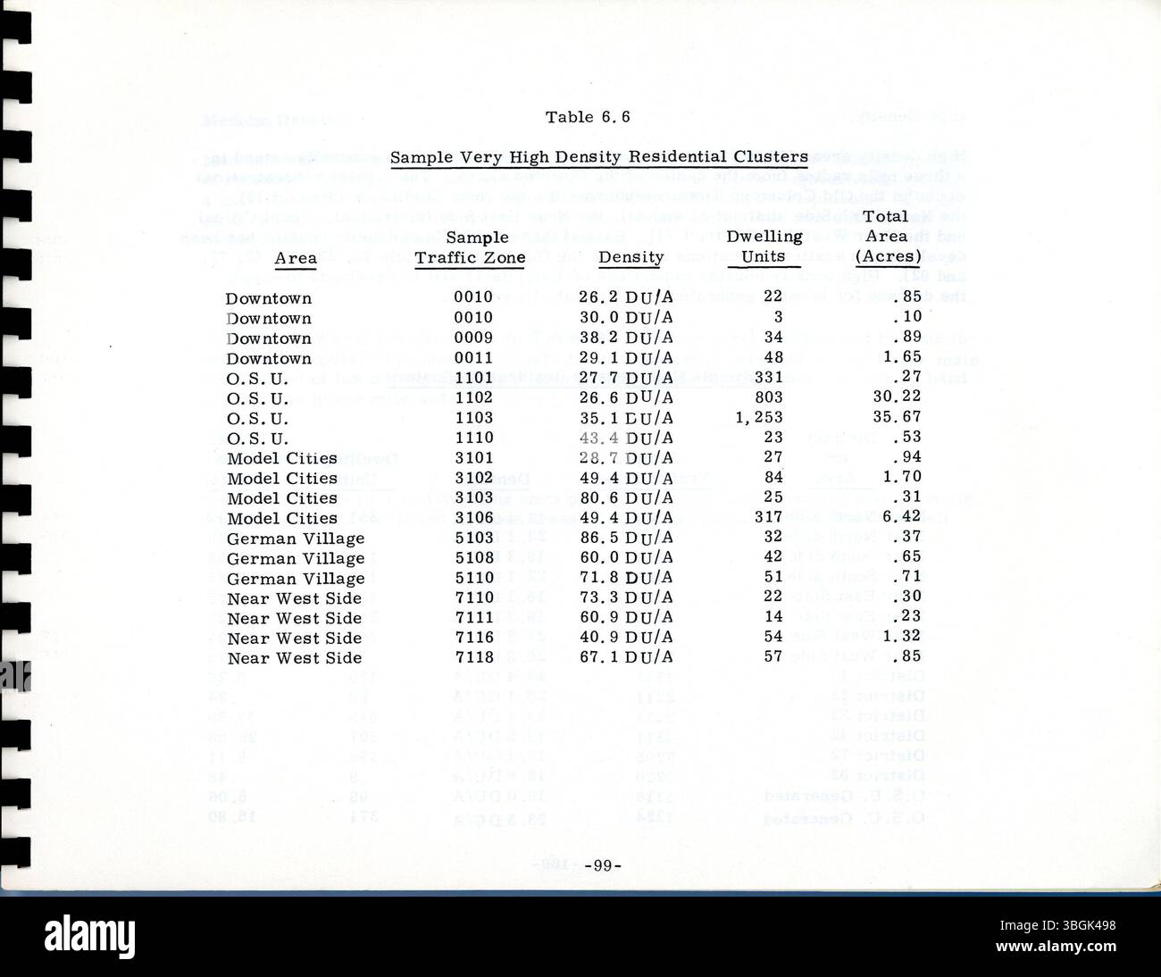 The 1973 Columbus Land Use Study analyzes ten land use categories ...