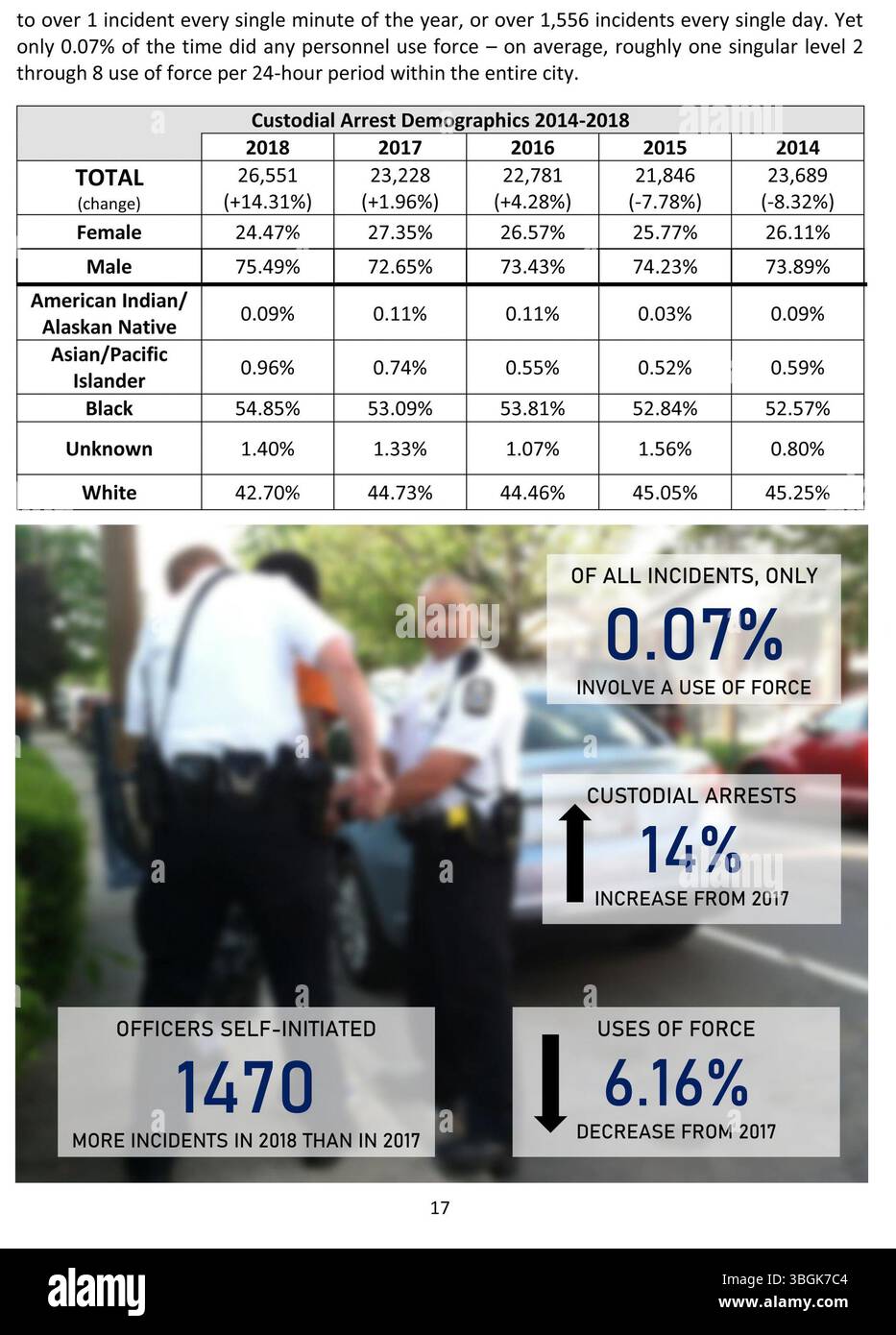 The 2018 Use of Force Analysis for the Columbus Division of Police ...
