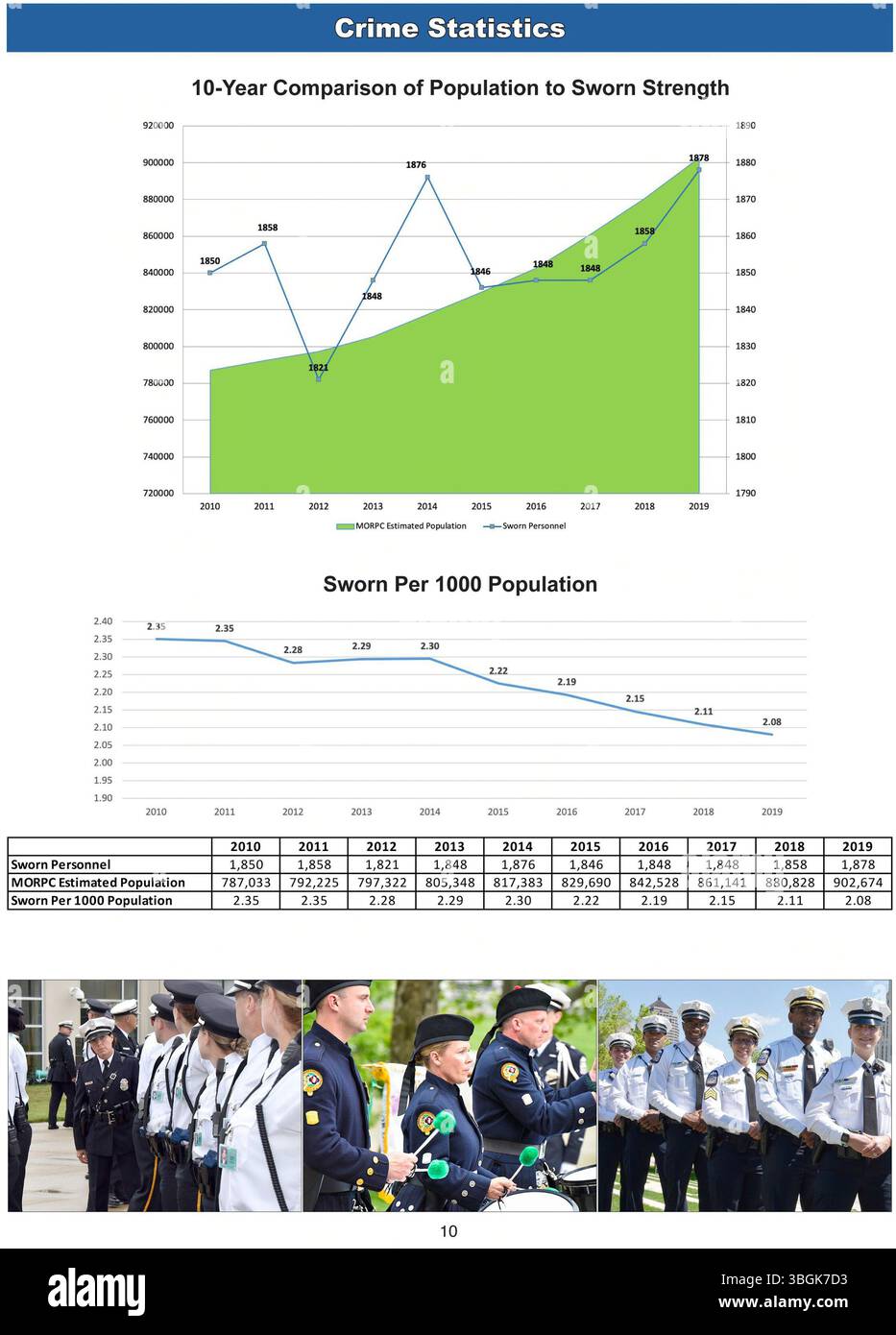 The 2019 annual report of the Columbus Division of Police provides data ...