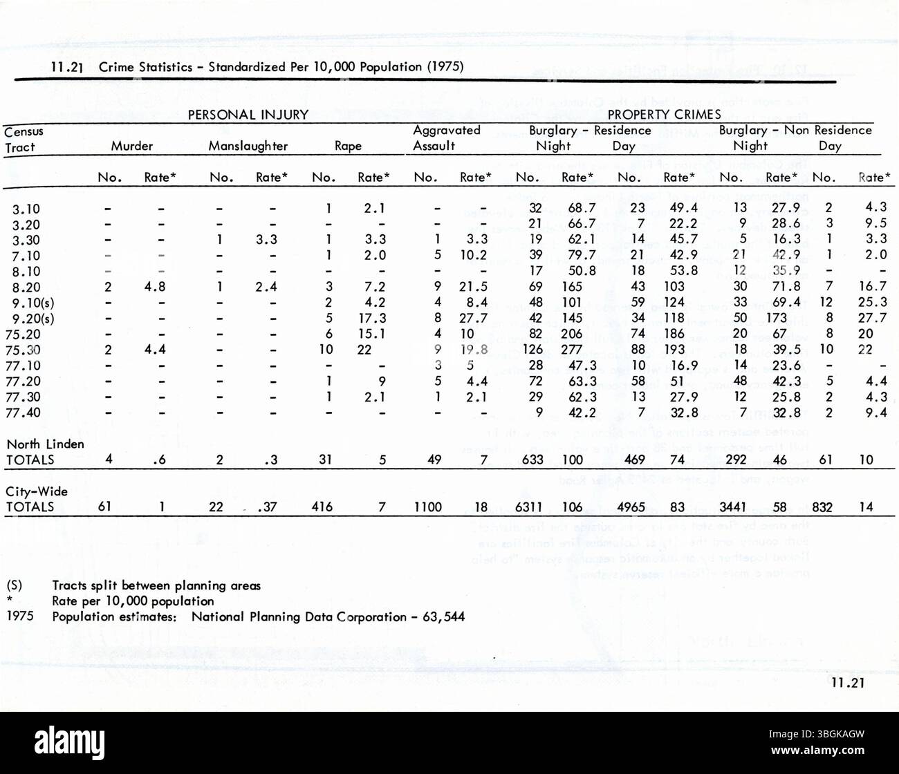 The North Linden Information Profile (1977) contains a summary of the ...