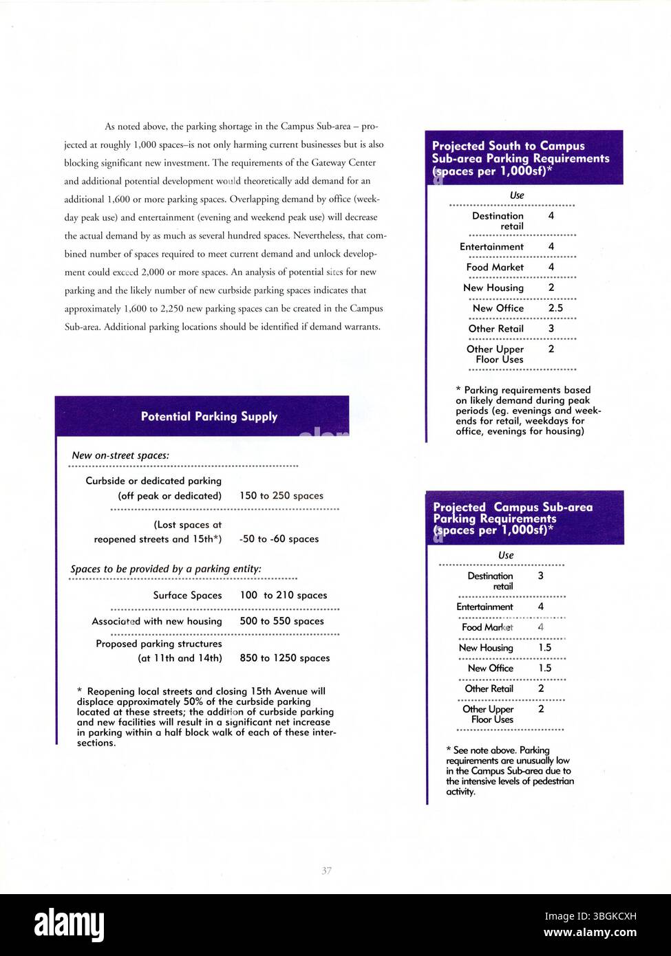 In 2000, the 'Plan for High Street: Creating A 21st Century Main Street ...