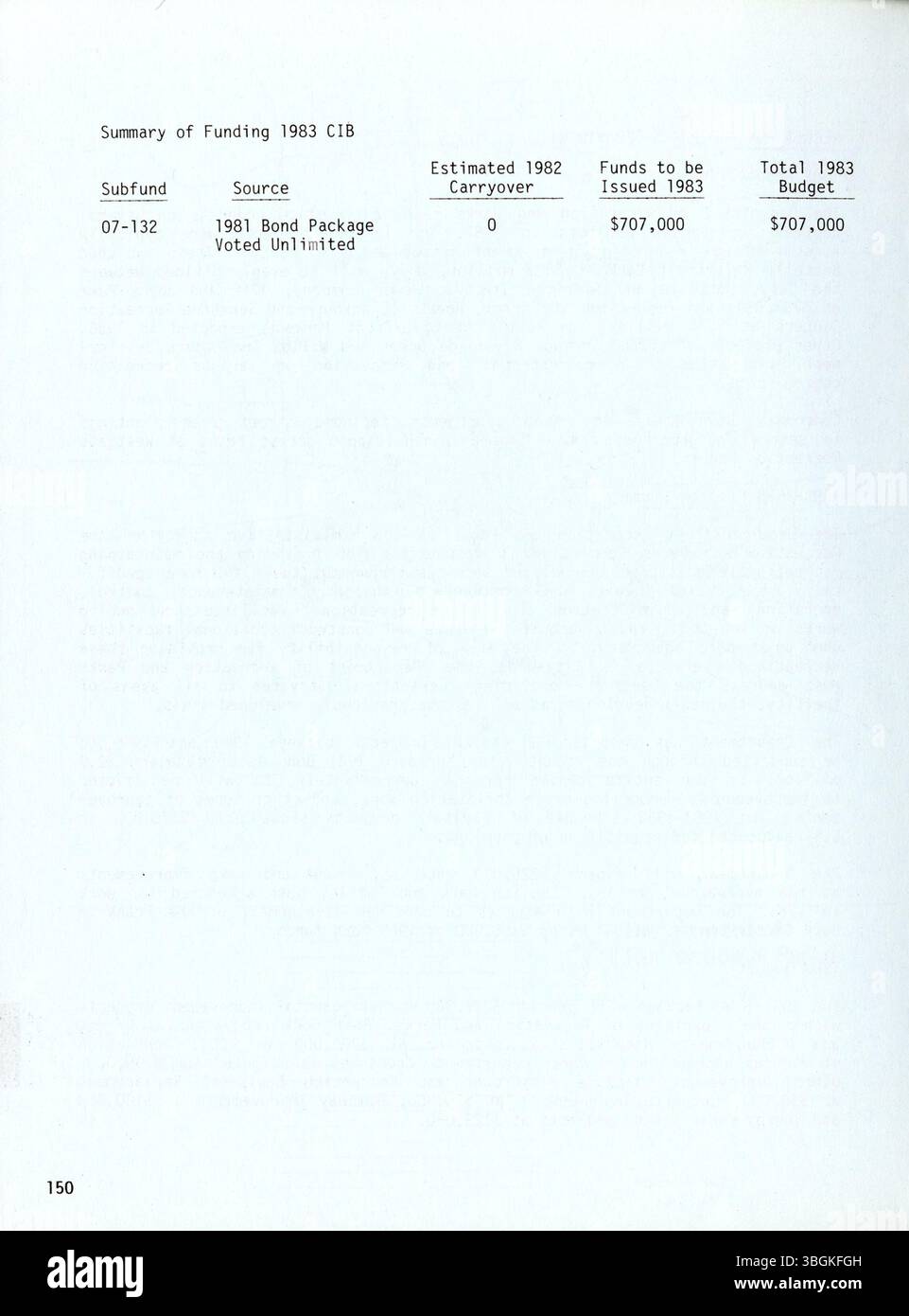 The 1983 Columbus Capital Improvements Program and Budget details the ...