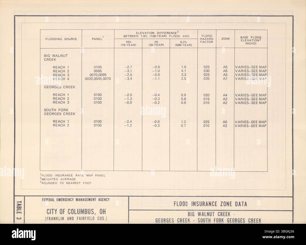 This document discusses the flood insurance study conducted for ...