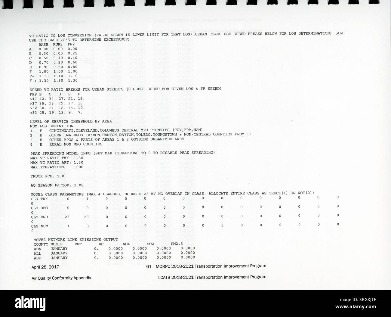 This section of the 2018-2021 Transportation Improvement Program ...