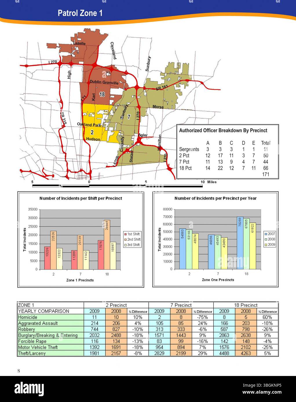 The Columbus Police Department's 2009 annual report includes a detailed ...