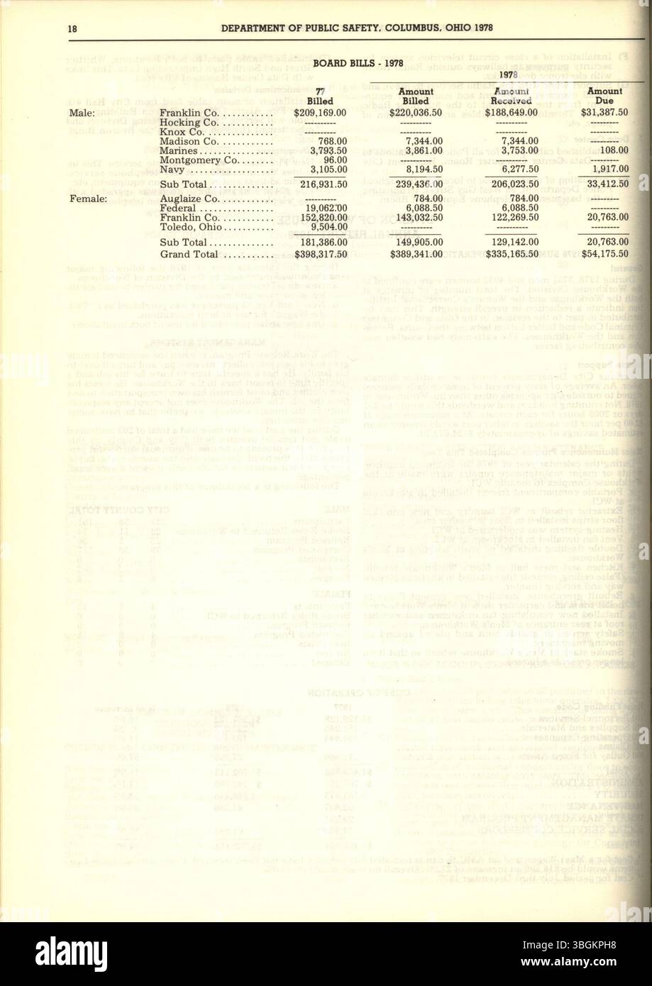 This 1978 report from the City of Columbus provides detailed accounts ...