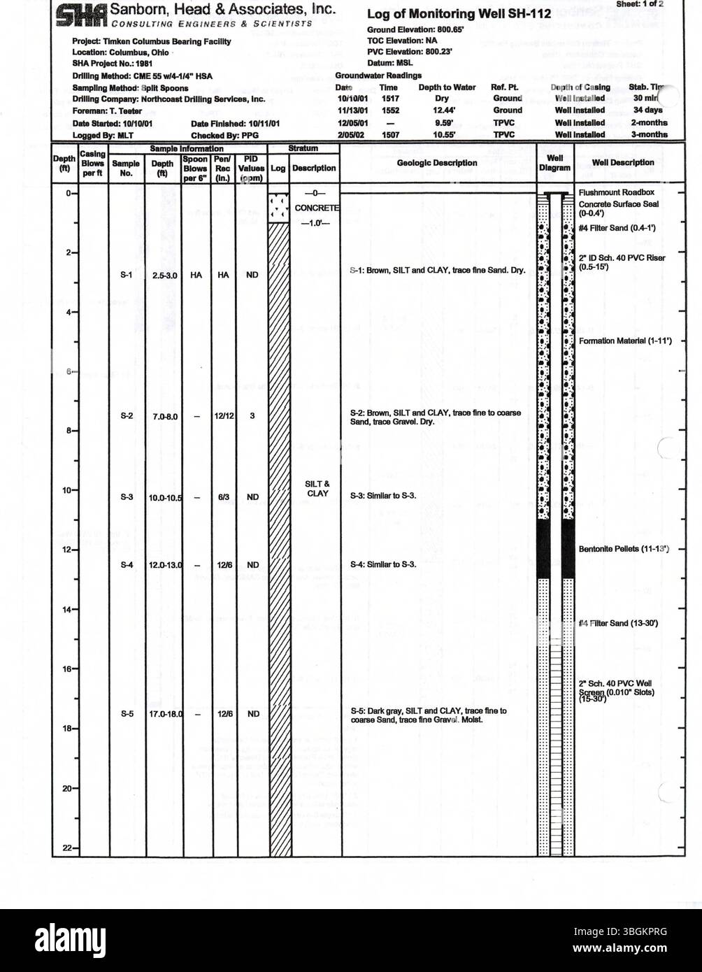 The proposal outlines a plan for the City Gate Redevelopment Project to ...