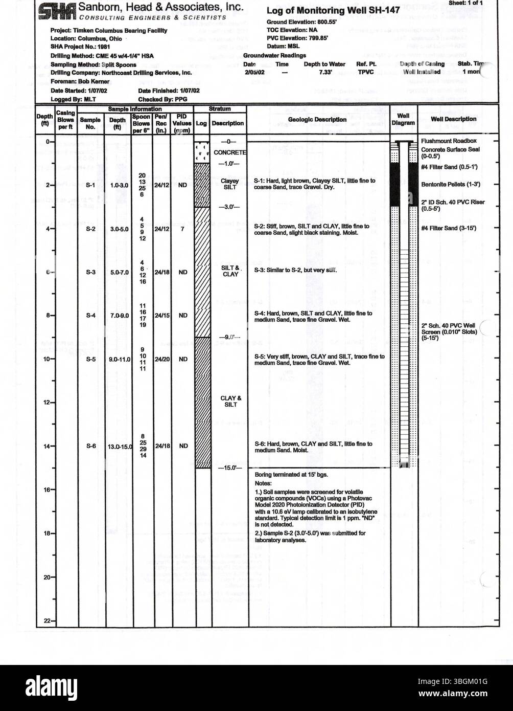 This proposal discusses a plan for a grant from the Clean Ohio ...