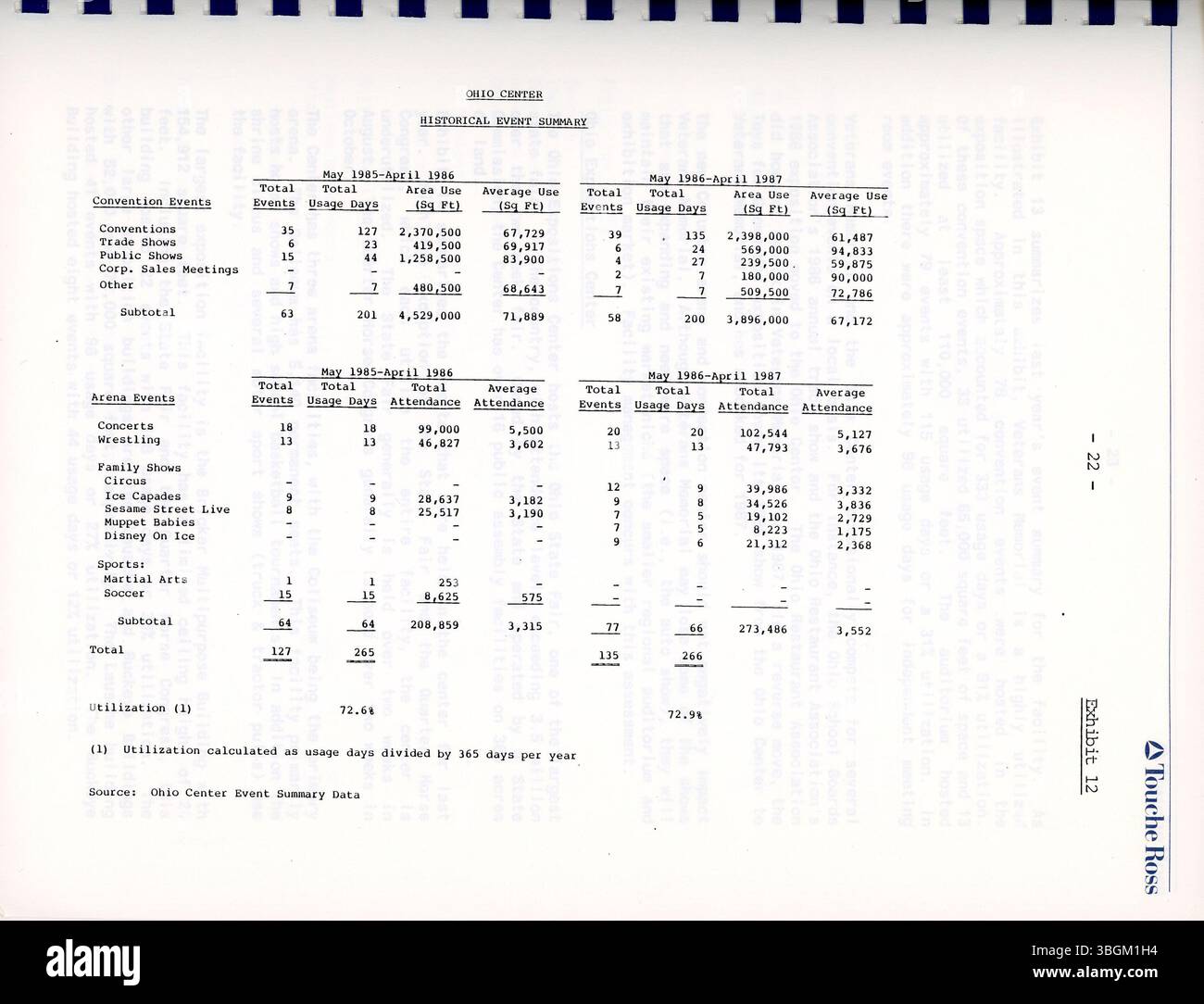 In this 1978 evaluation, Touche Ross & Co. assesses the financial ...