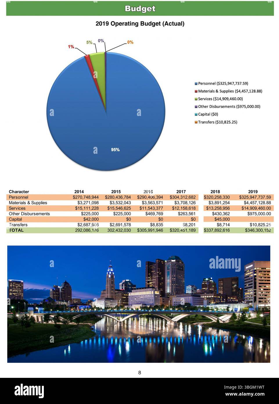 The 2019 annual report from the Columbus Police Department details the ...