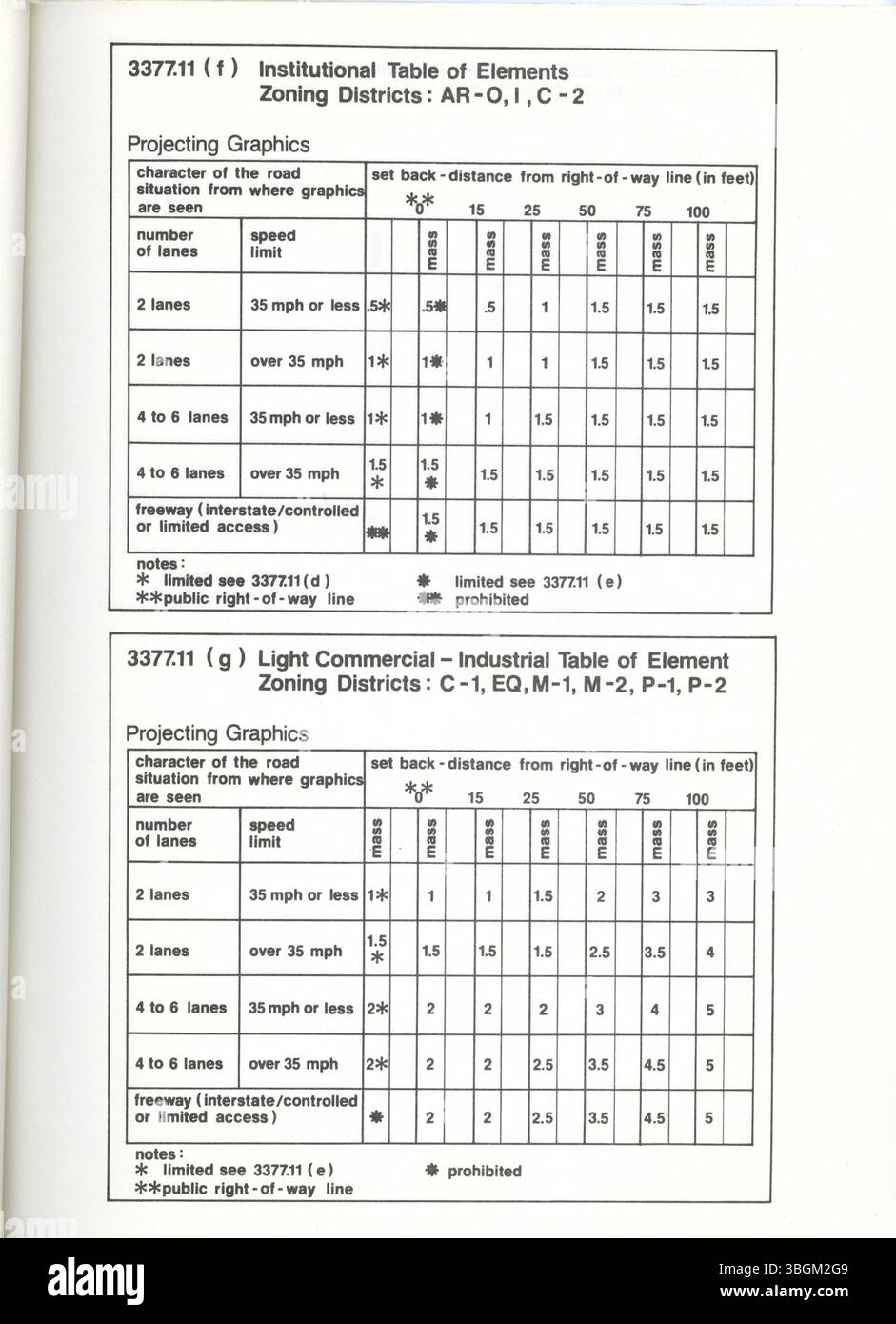 Chapter 3377 City Graphics (1974) provides the City Sign Committee's ...