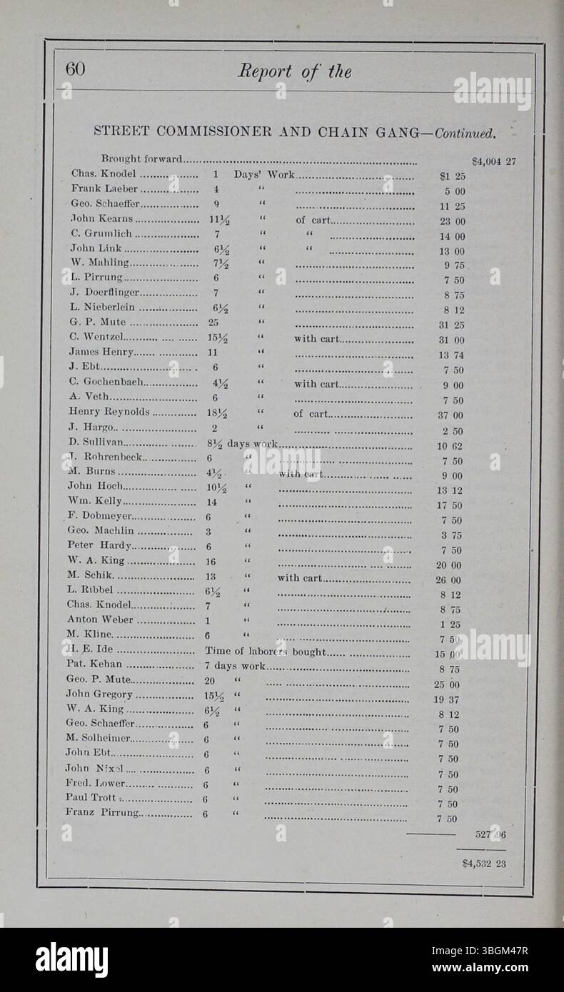 The 1879-80 City of Columbus Annual Report details the financial ...