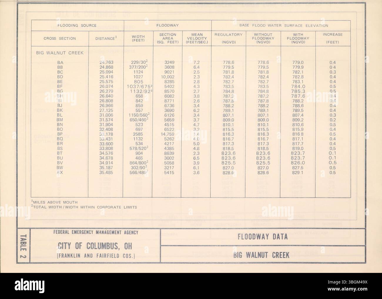 This section of the flood insurance study for Columbus, Franklin, and ...
