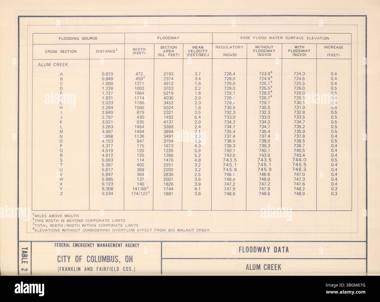This report documents the methodology, flood data analysis, and mapping ...