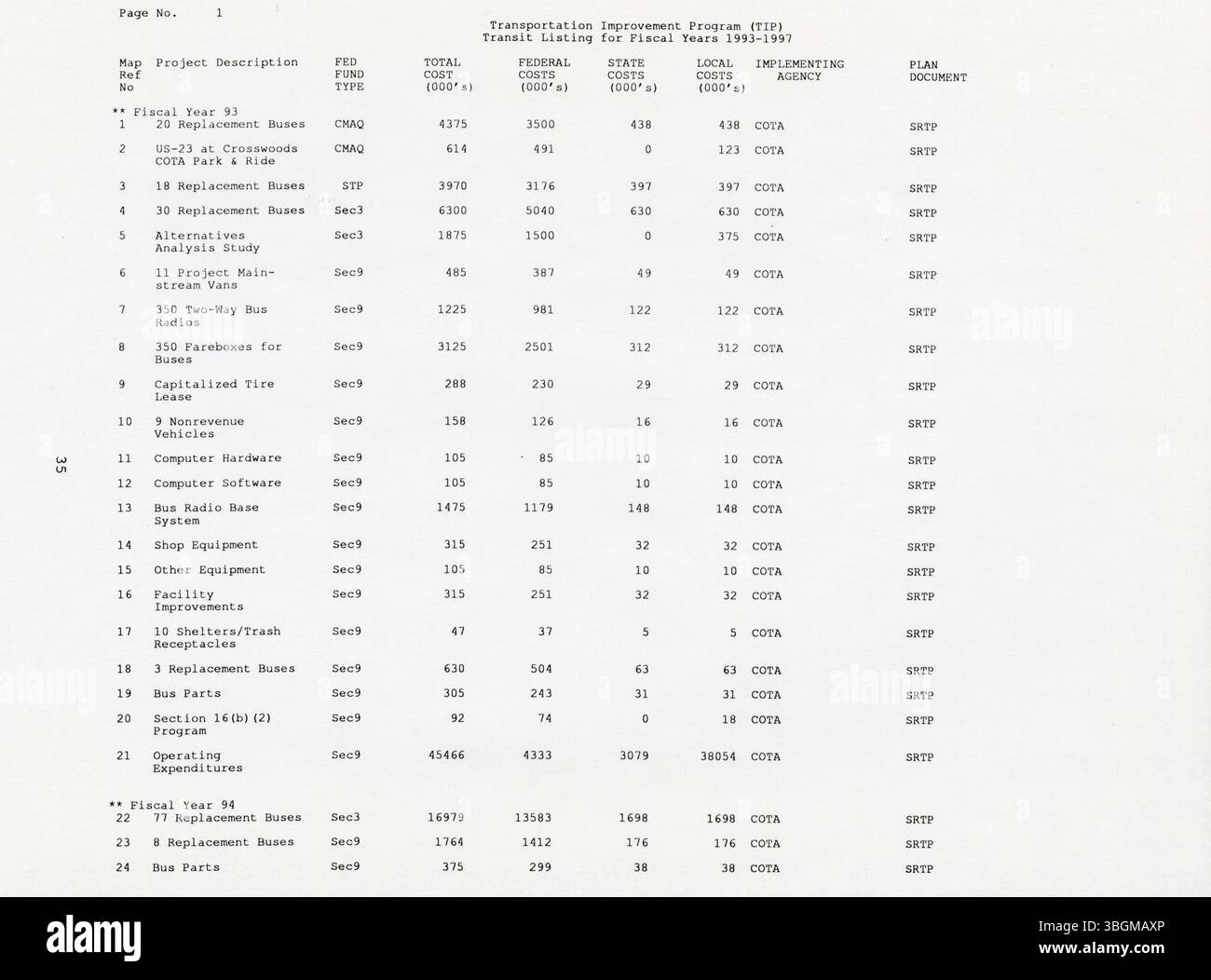 The 1992 Transportation Improvement Program and Plan were developed to ...
