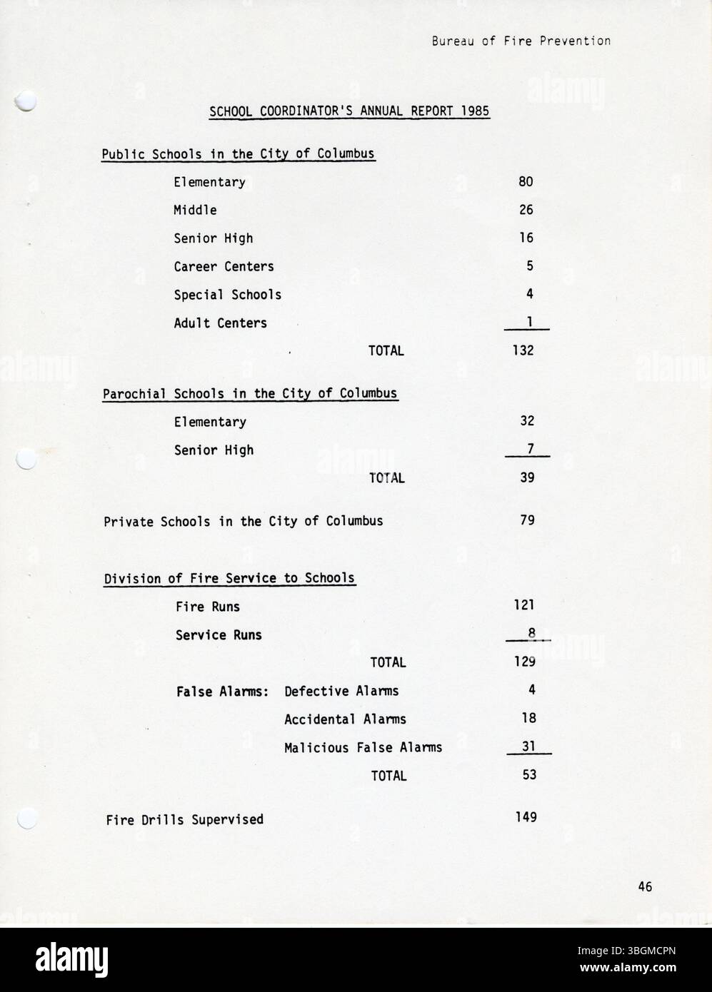 This 1985 report details fire service activities in Columbus, including ...