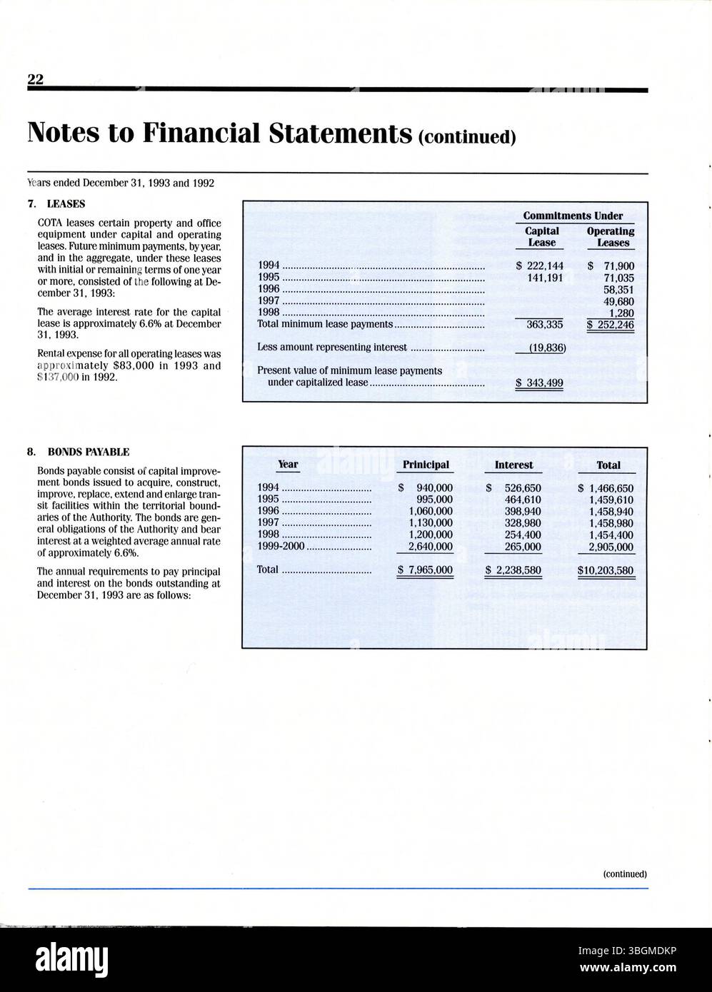 The 1993 COTA annual report outlines key financial and operational ...